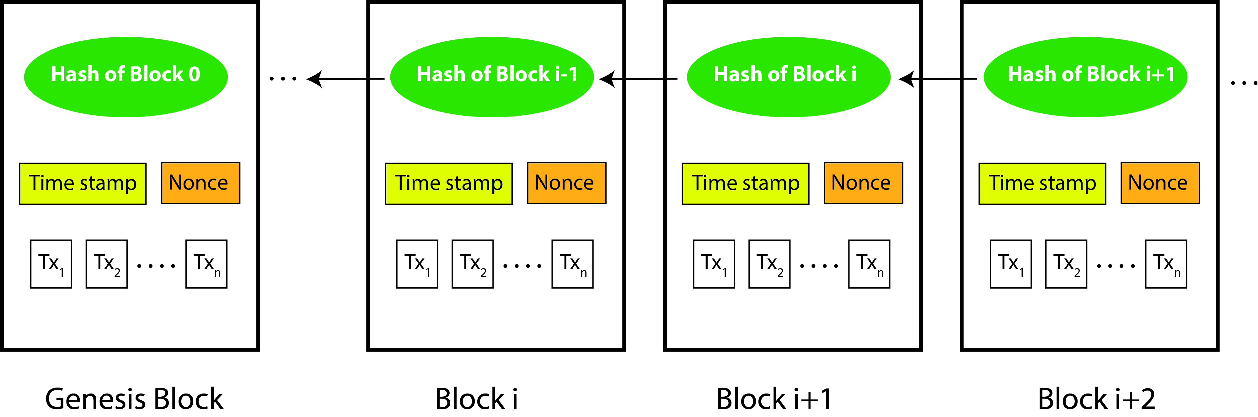 topazart | Research on Cryptocurrency